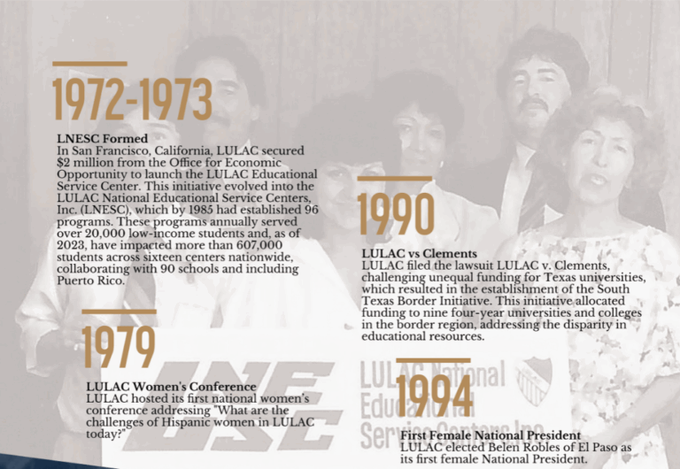 LULAC History - Mexican American Civil Rights Institute (MACRI)